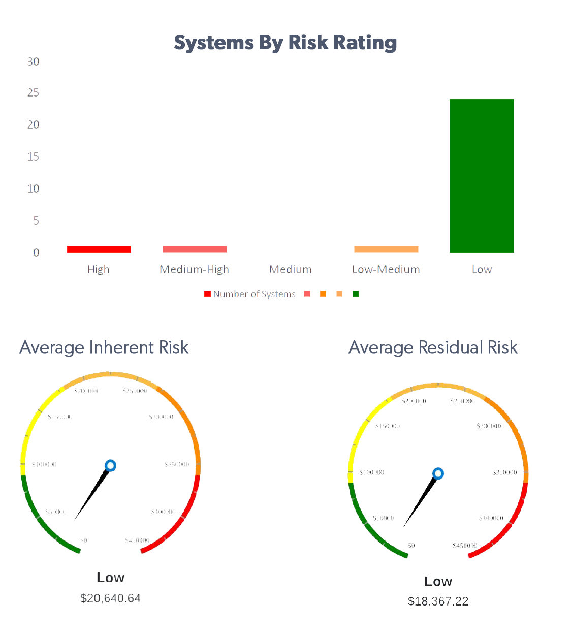 Reporting Cybersecurity to the Board